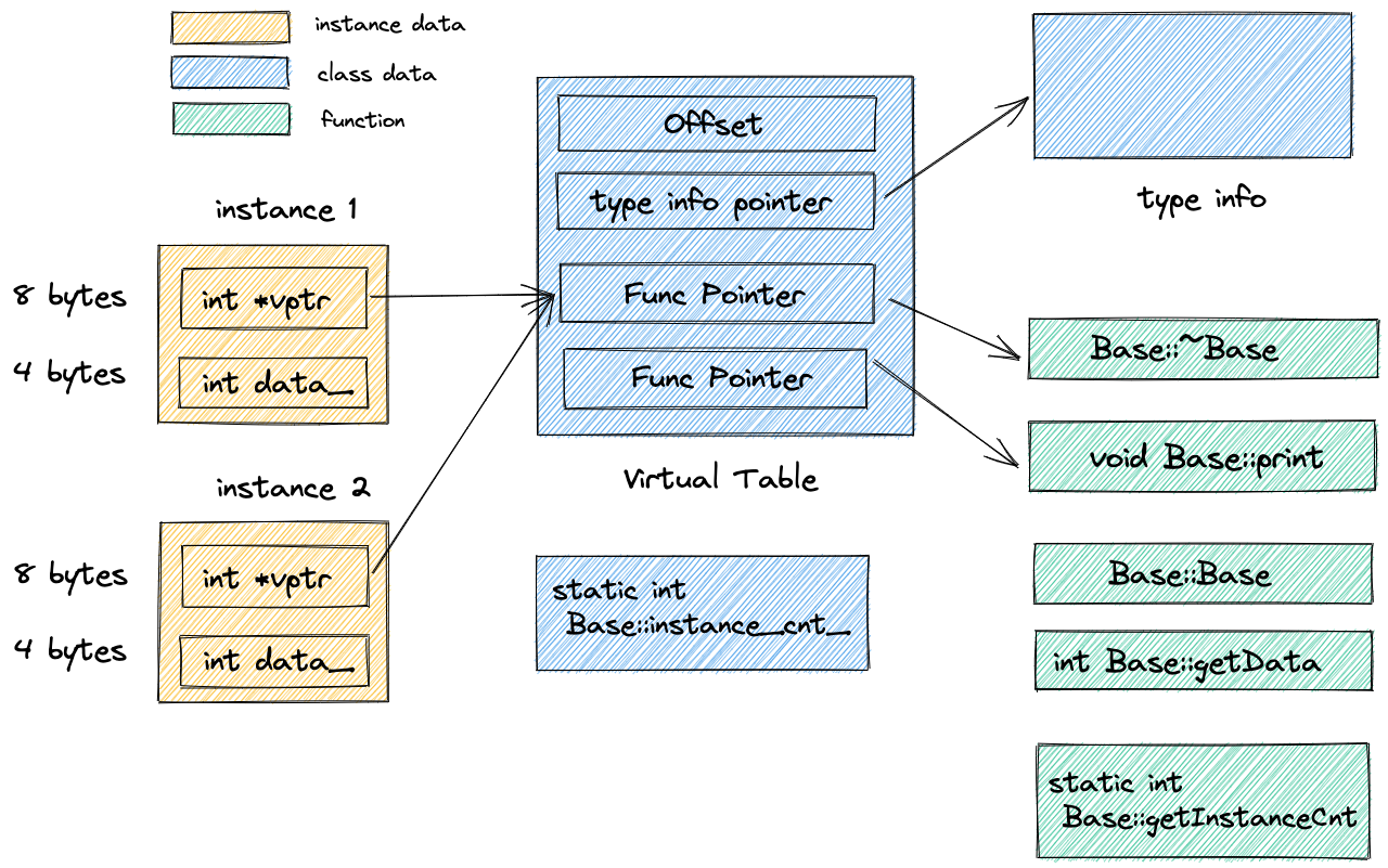 C++对象模型 | 喵耳朵